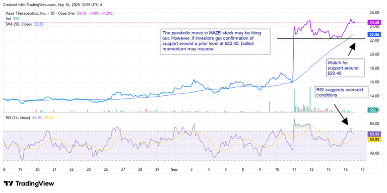 Biotech Breakouts: 3 Stocks With Massive Upside Potential