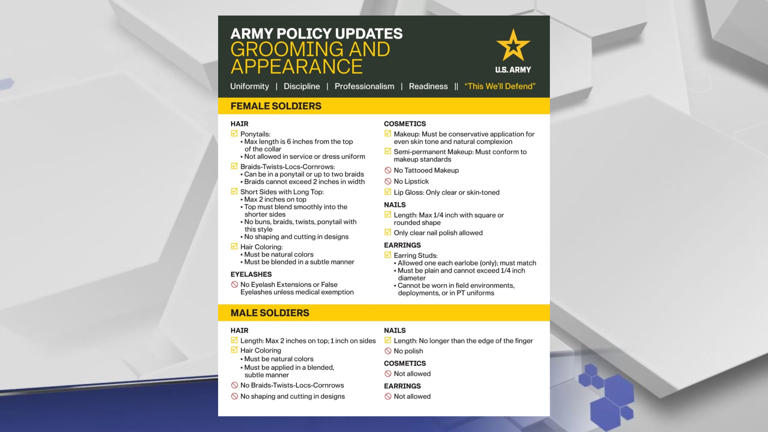 Army updates grooming and uniform standards