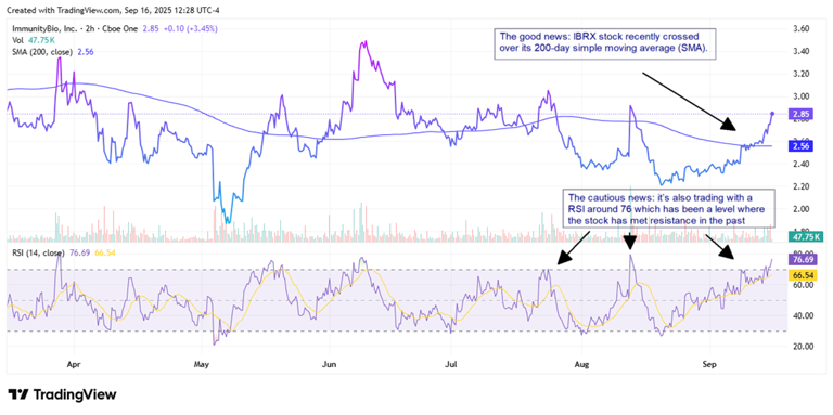 Biotech Breakouts: 3 Stocks With Massive Upside Potential