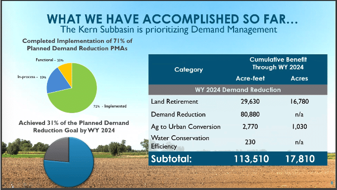 Kern subbasin gets off enforcement track with latest groundwater plan redo