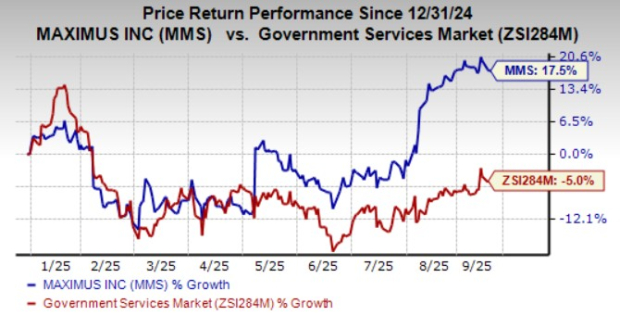 Here's Why Maximus Stock Is a Great Pick for Your Portfolio