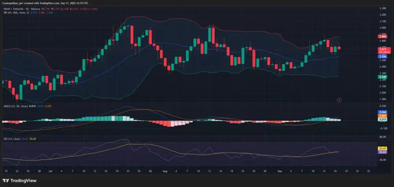 NEAR Protocol price prediction 2025-2031: Is NEAR a good investment?