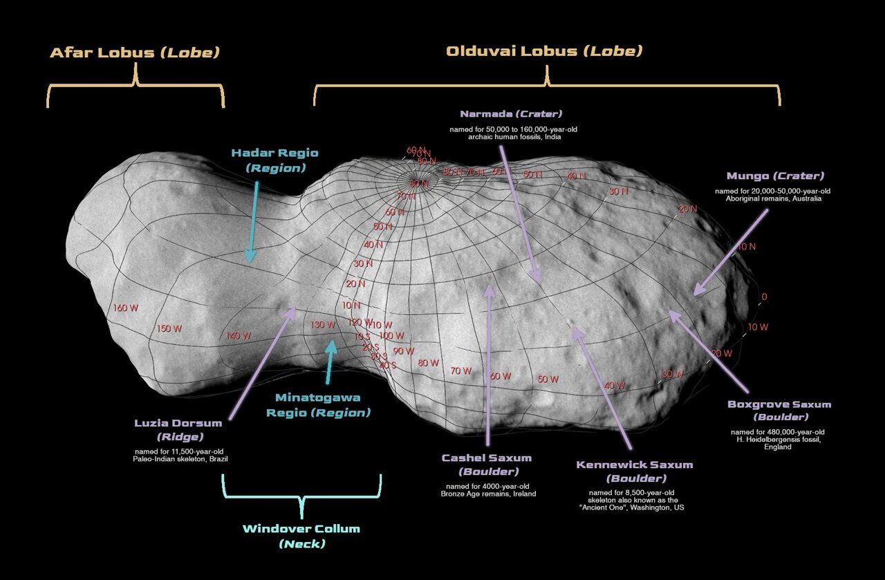 Lucy's main belt target has its features named