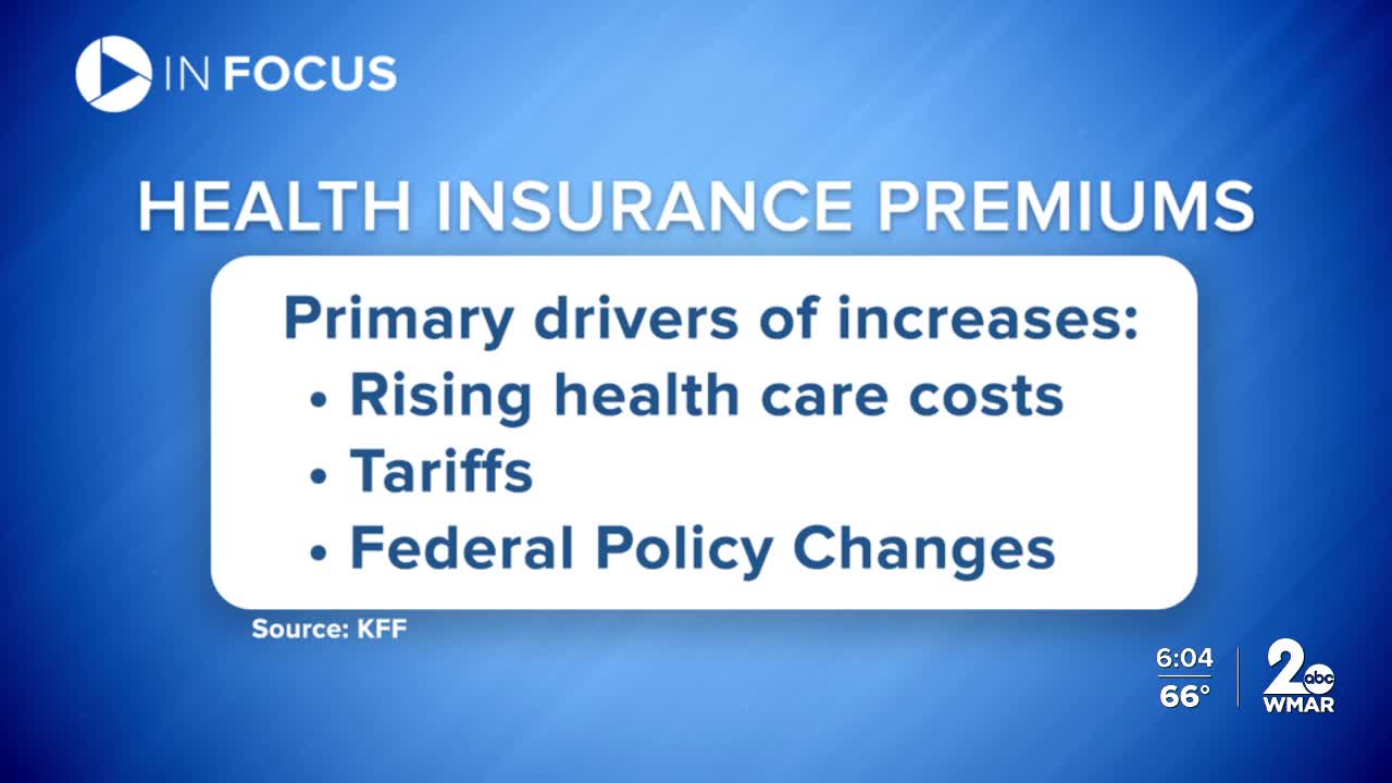 IN FOCUS: Health Insurance Premiums