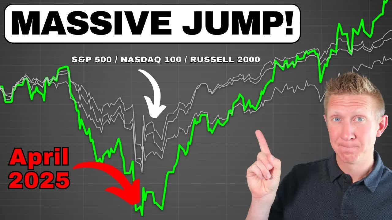 My Income Portfolio SOARS and YieldMax ETF's Falter...Again