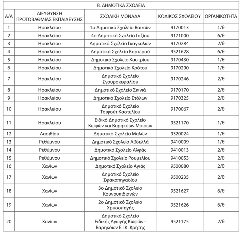 Σχολεία ώρα μηδέν: Λουκέτο σε 40 Νηπιαγωγεία και Δημοτικά στην Κρήτη ...