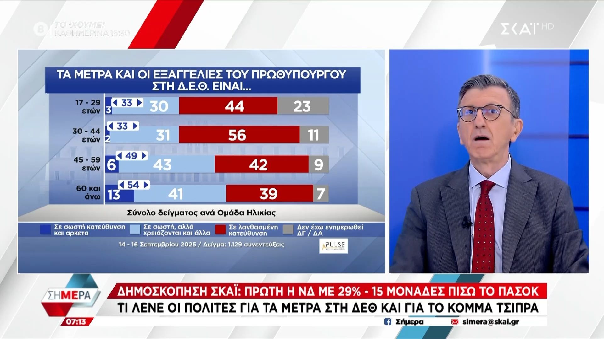 Α. Πορτοσάλτε: «Έχετε ξαναδεί κυβέρνηση στα 7 χρόνια να έχει 15 μονάδες ...