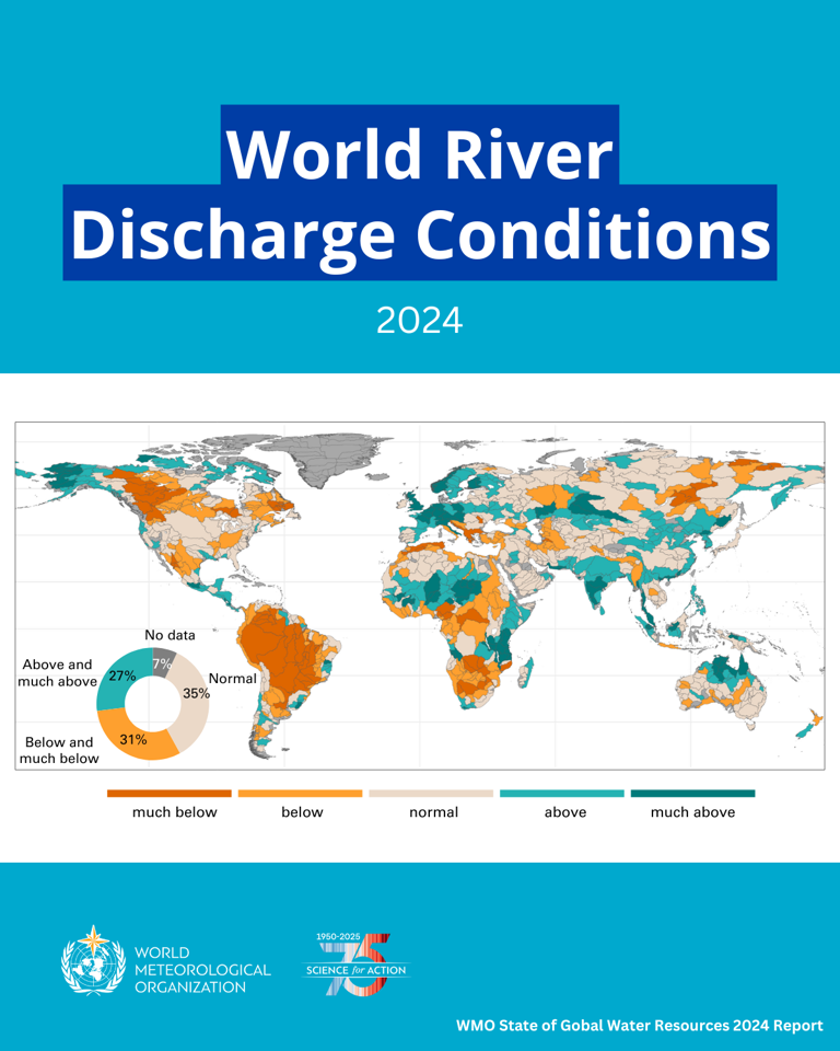 River flows becoming increasingly erratic across the world, UN report warns