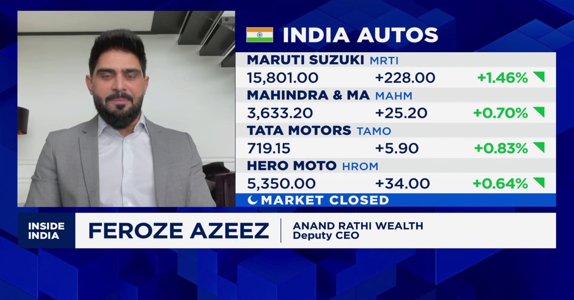 The 'ABCs' of investing in India, according to Anand Rathi Wealth
