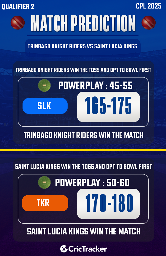 CPL 2025: Qualifier 2, TKR vs SLK Match Prediction – Who will win today ...
