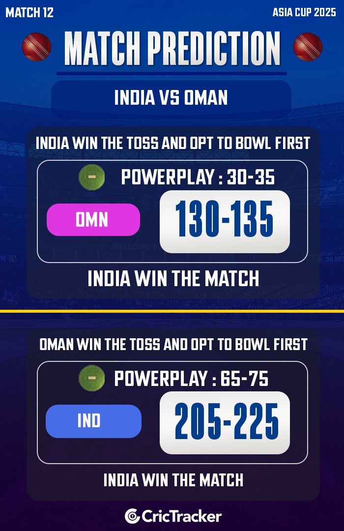Asia Cup 2025: Match 12, India vs Oman Match Prediction – Who will win ...