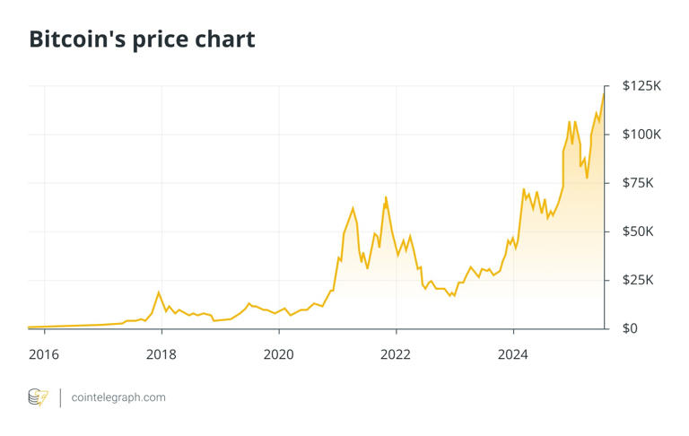 What happens if Bitcoin reaches $1 million?