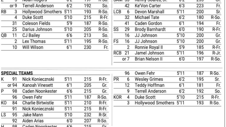 Surprising Changes: NC State Depth Chart in Week 4