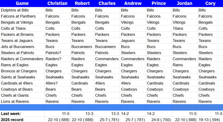 NFL straight-up picks Week 3: Which backup QBs will be winners?