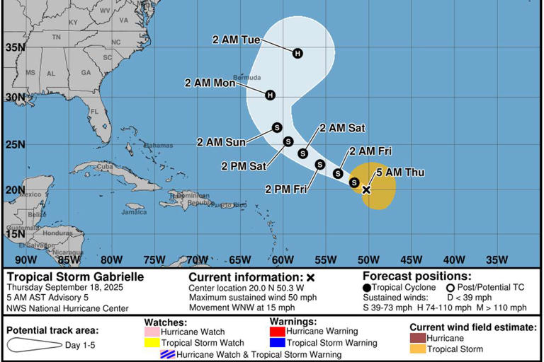 Gabrielle to become hurricane next week. Here's where it's headed