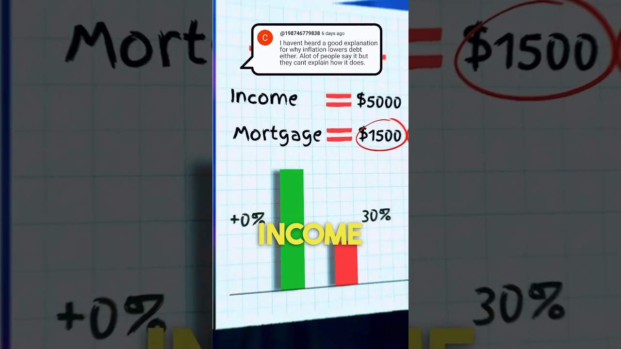 How inflation steadily pays down long-term debt