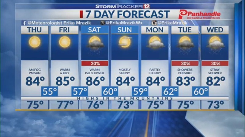 Lots of Sun Thursday