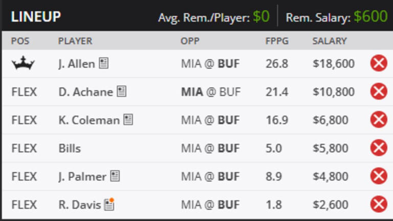 Perfect TNF DraftKings Showdown DFS Lineup Featuring A Josh Allen-Keon ...