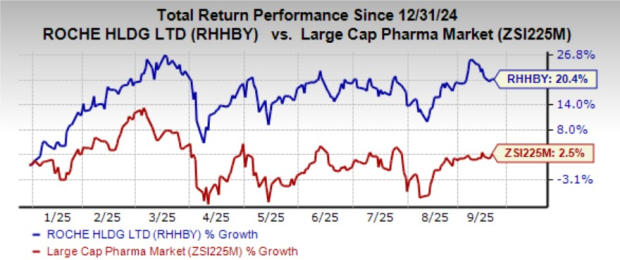 RHHBY to Acquire 89bio for $3.5B, Add Late-Stage MASH Drug to Pipeline