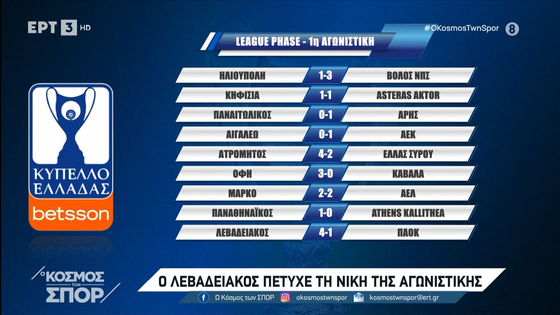 Κύπελλο Ελλάδας: Πρεμιέρα στην League Phase με 27 γκολ και εκπλήξεις