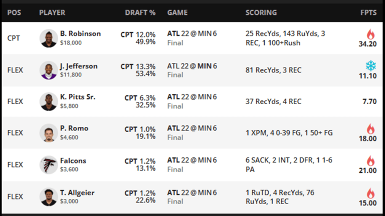 Perfect TNF DraftKings Showdown DFS Lineup Featuring A Josh Allen-Keon ...