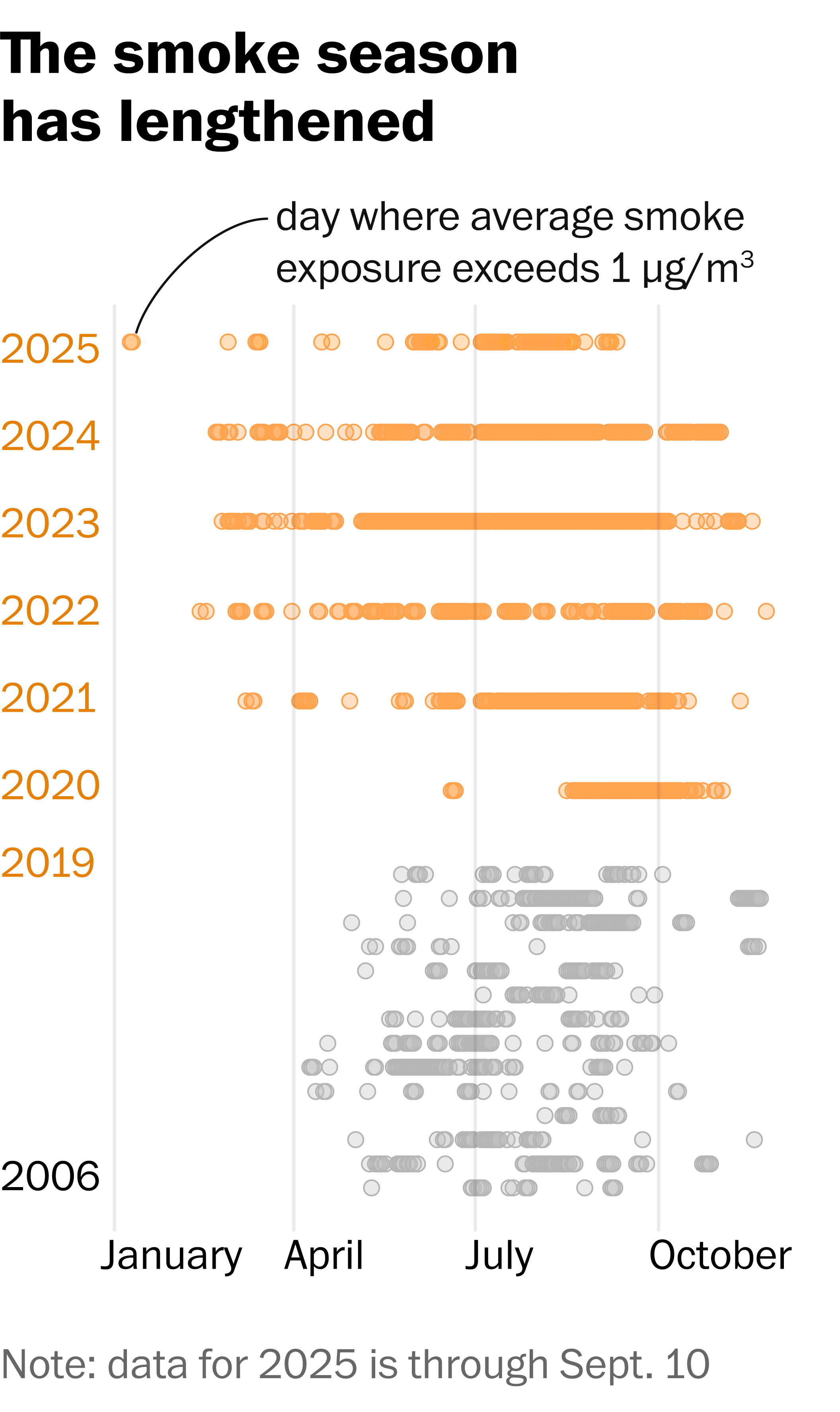 See where wildfire smoke is getting worse in the U.S.