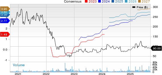 OKTA vs. Cisco Systems: Which Cybersecurity Stock Has an Edge?