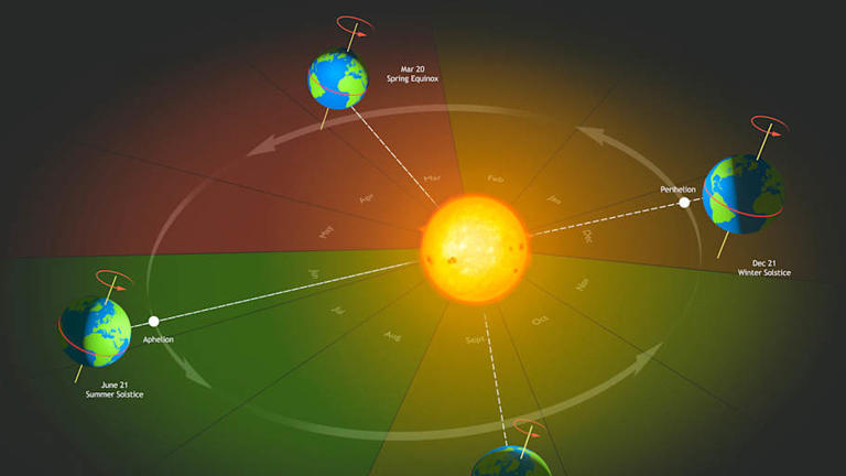 Autumn Equinox: The Science Behind the First Day of Fall