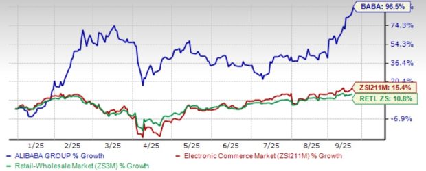 Alibaba's AIDC Growth Nears Breakeven: A Path to Stronger Profits?