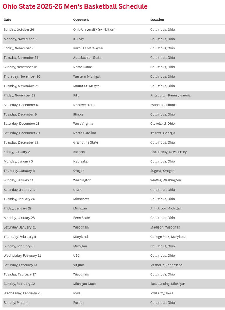 Ohio State men's basketball schedule: 2025-26 season dates, opponents ...