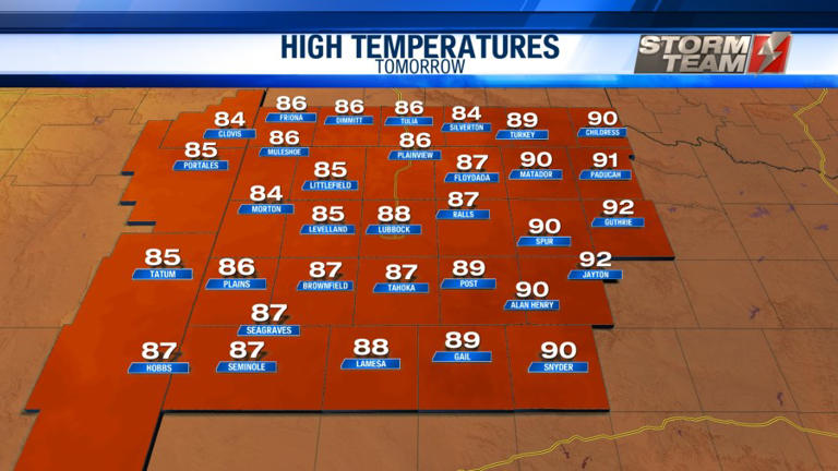 Slight Rain Chances and Warm Temperatures for the Weekend