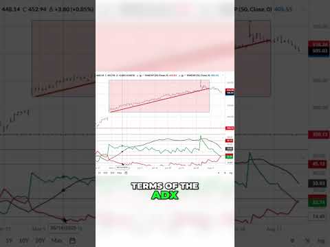 Use ADX to Find Stronger Trade Setups | How to Avoid Getting Whipsawed ...