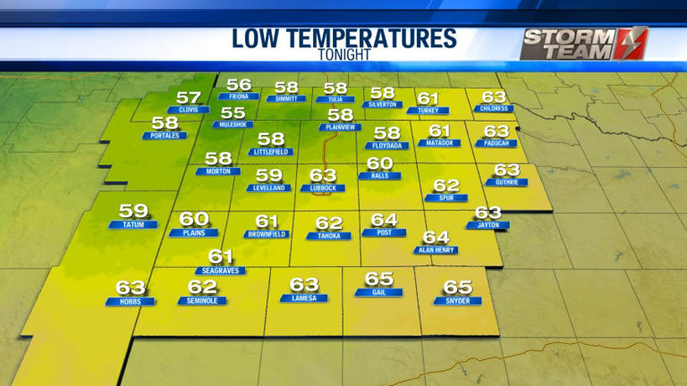 Slight Rain Chances and Warm Temperatures for the Weekend