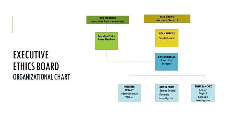 More conflicts of interest alleged with WA State Executive Ethics Board ...