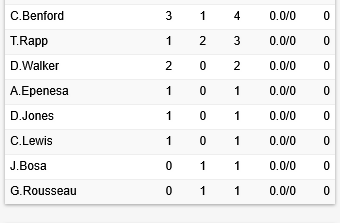 Buffalo Bills win tough game vs. Miami Dolphins in Week 3