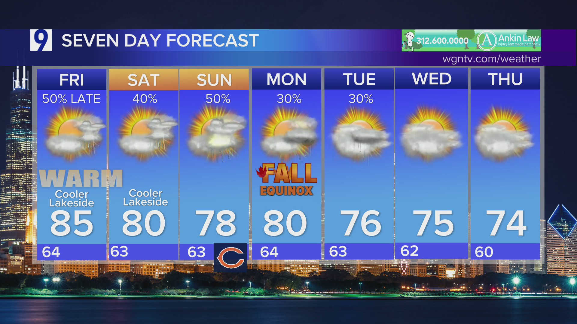 Thursday overnight forecast: Mainly clear and warm for the season