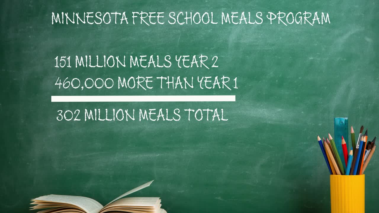Parents weigh in as Minnesota's Universal Free Meal Program turns 2