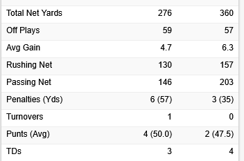 Buffalo Bills win tough game vs. Miami Dolphins in Week 3