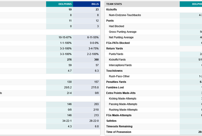 Buffalo Bills win tough game vs. Miami Dolphins in Week 3