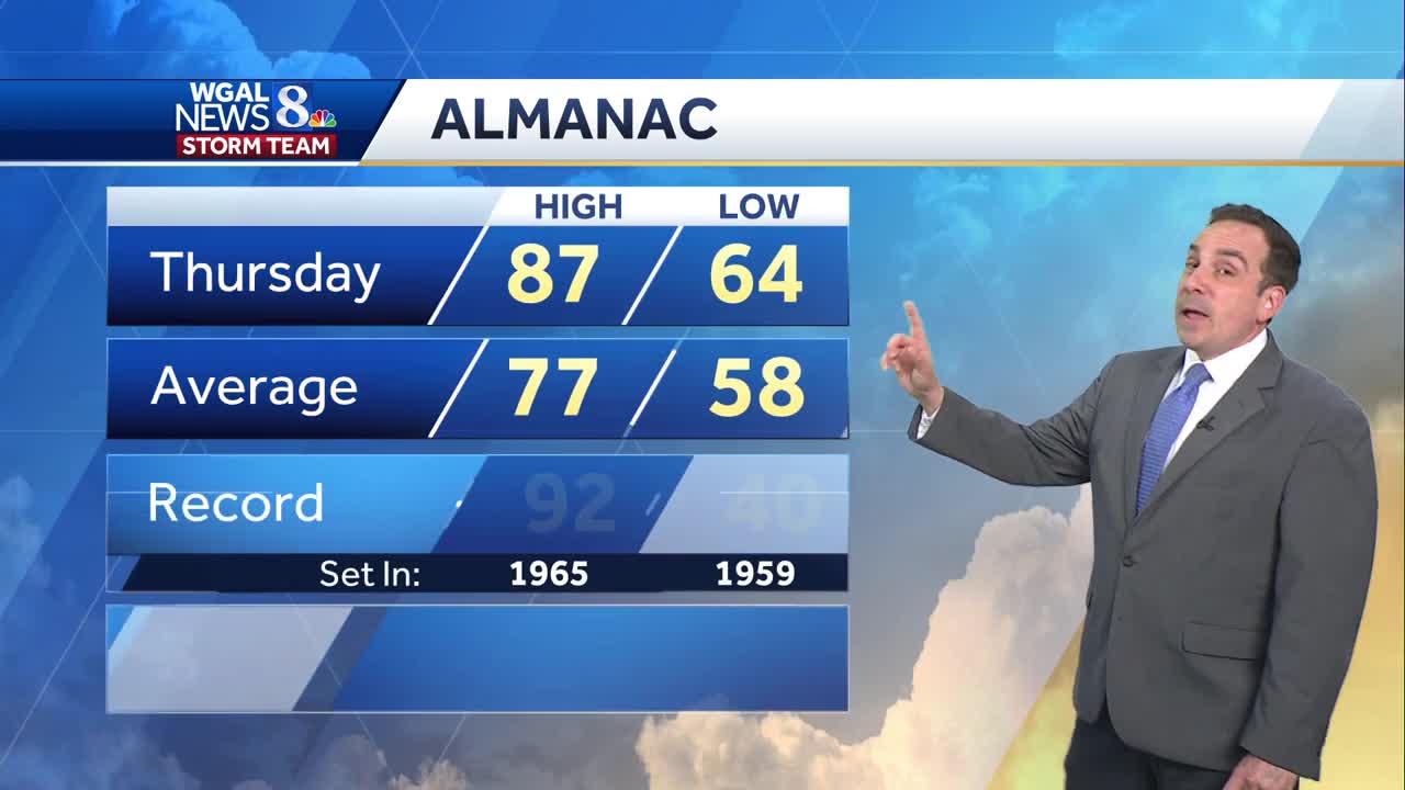 Summerlike Warmth Friday