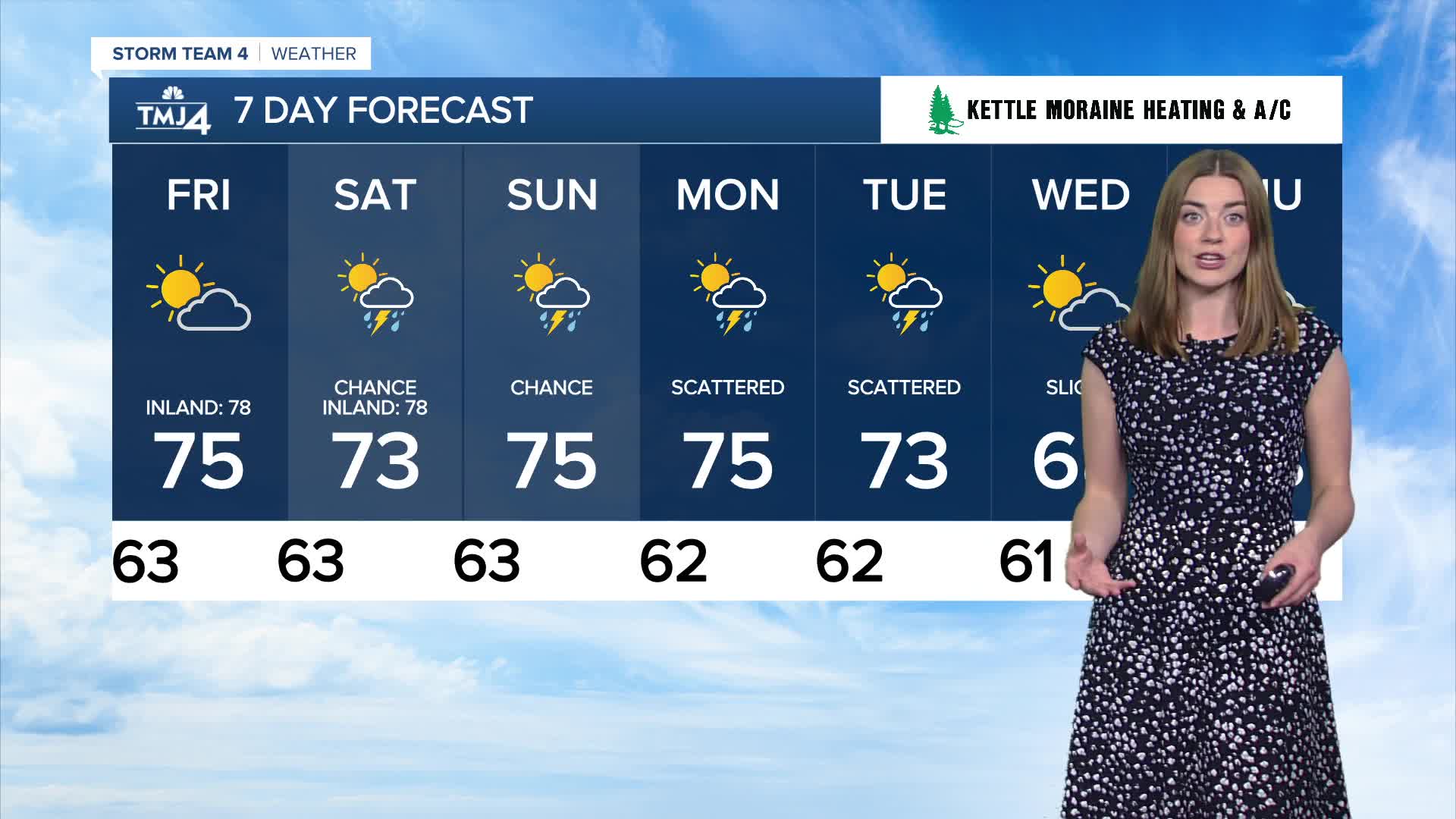 Southeast Wisconsin weather: Another sunny, 80-degree day... Will it be ...