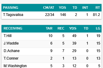 Buffalo Bills win tough game vs. Miami Dolphins in Week 3