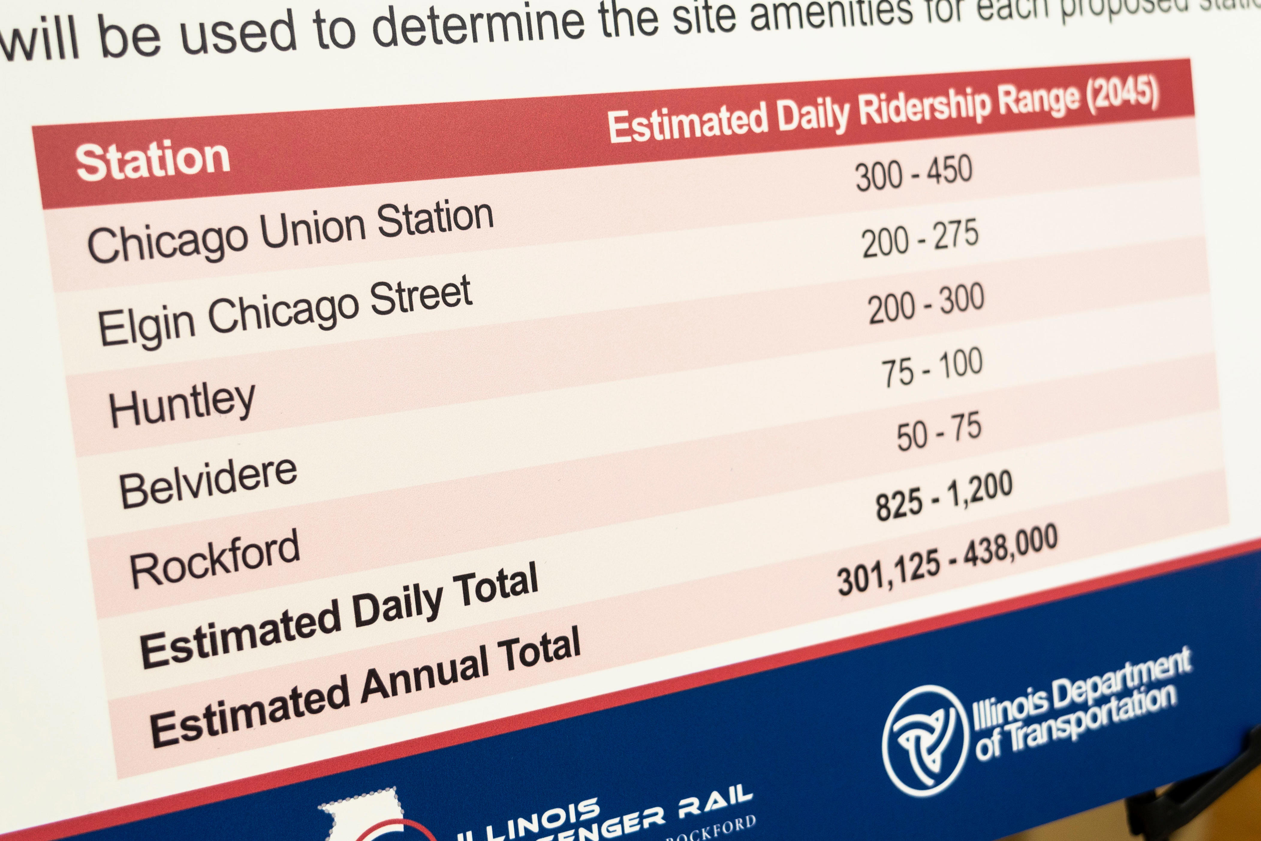 The return of rail: IDOT officials say Rockford to Chicago service ...