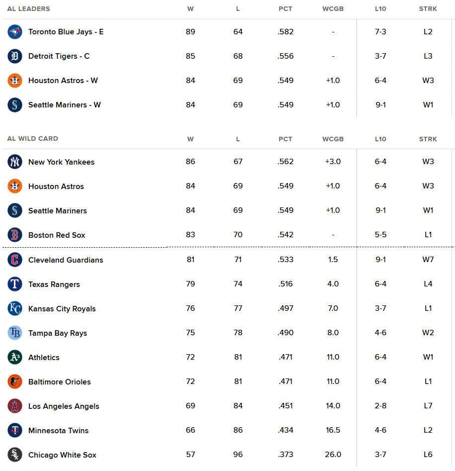 Here’s how the Blue Jays can qualify for the playoffs tonight