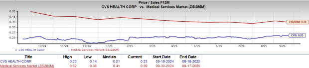 CVS Health Steps Up to Bolster Oak Street as Cost Pressures Mount