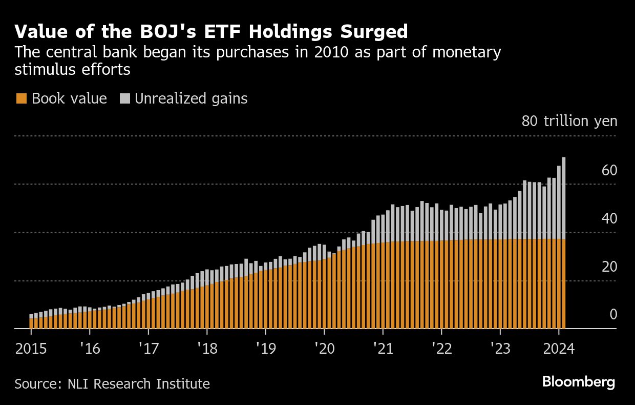 What the BOJ Unwinding Its ETF Holdings Means for Japan