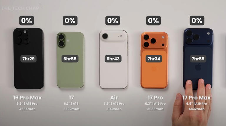 iPhone Air Vs. iPhone 17 Pro Max: The First Real-Life Battery Test ...