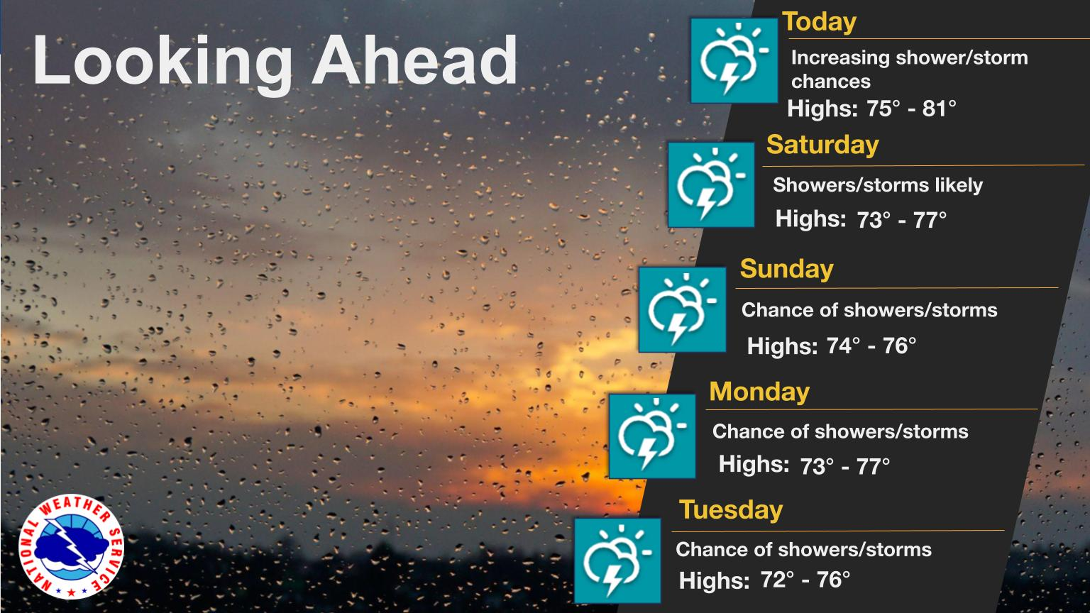 Milwaukee can expect scattered rain and thunderstorms for Sept. 19 weekend