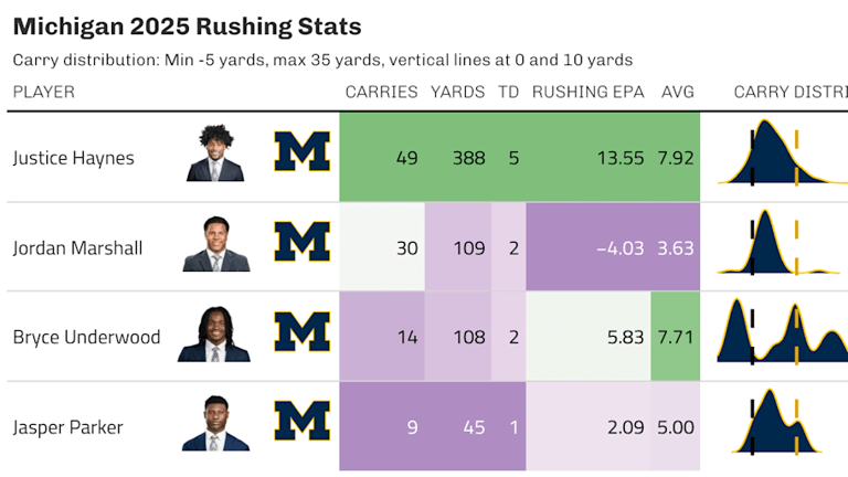Analytics Preview: Nebraska Cornhuskers vs. Michigan Wolverines