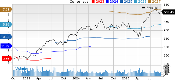 Oracle vs. Microsoft: Which Cloud & AI Giant is the Better Buy Now?